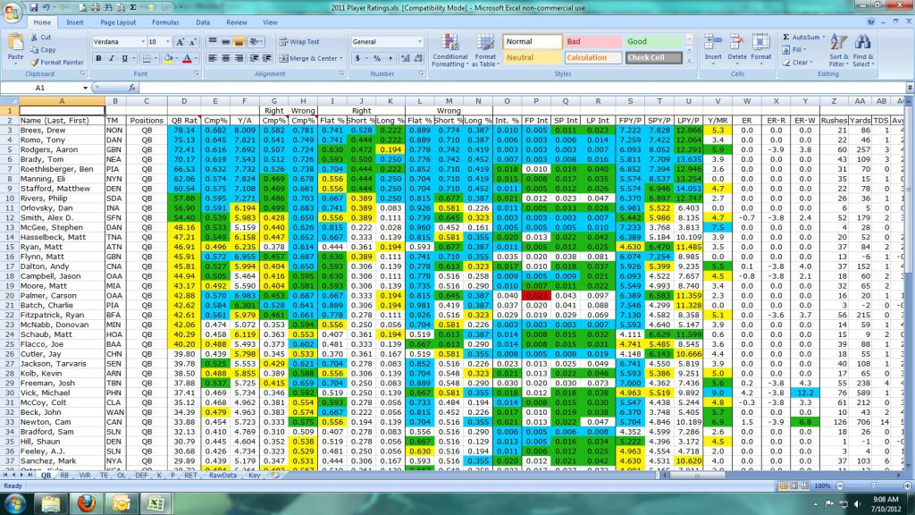 2021 Football Ratings Guide